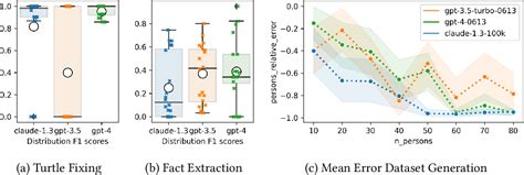 Developing A Scalable Benchmark For Assessing Large Language Models In