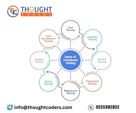 Thoughtcoders On Linkedin Flowers Testautomationservices Qaservices