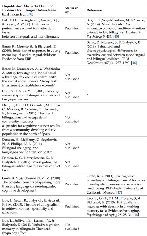Table 4 From A Classification Bias And An Exclusion Bias Jointly Overinflated The Estimation Of