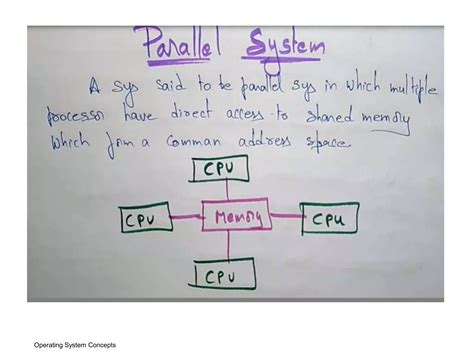 Introduction Of Os And Types Ppt Introduction Of Os And Types Ppt