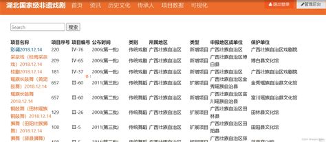 湖北国家级非遗戏剧可视化分析 信息可视化湖北非遗作品 CSDN博客