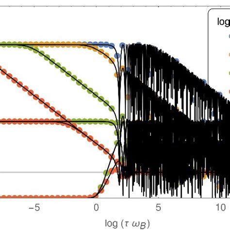Evolution Of The Lorentz Factor For A Parallel Electromagnetic Field