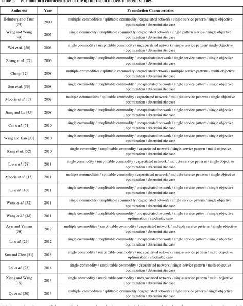 Table 1 From Optimization Models And Solution Algorithms For Freight Routing Planning Problem In