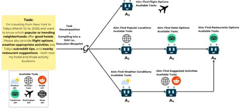 How Acp Enables Interoperable Agent Communication