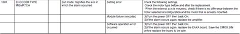 DX100 ALARM CODE 1307 ENCODER TYPE MISMATCH Yaskawa Motoman