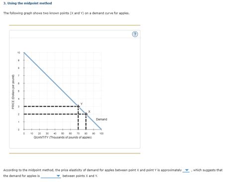 Solved 3 Using The Midpoint Method The Following Graph Chegg Com