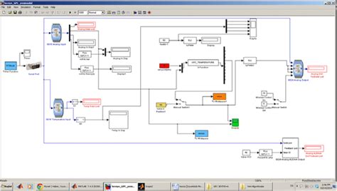 matlab simulink block diagram of liquid level control experiments using download scientific