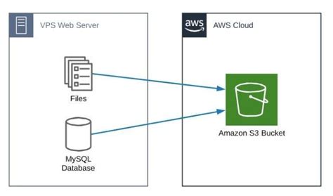 Juan Felipe Morales Zavala On Linkedin How To Create A Backup From Ec2