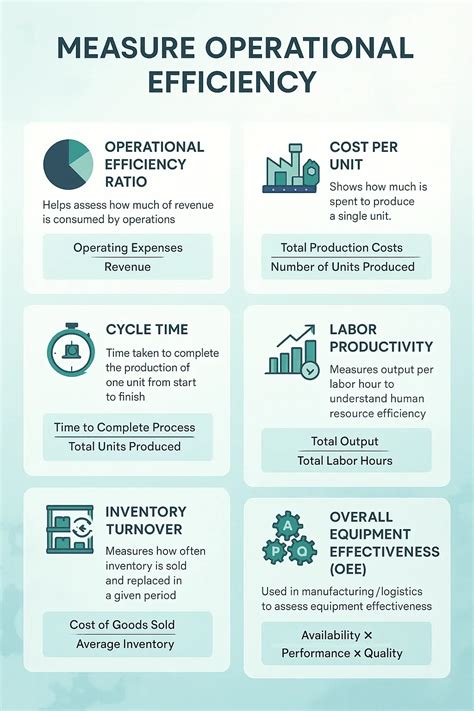 Operational Efficiency Definition Tips And Examples