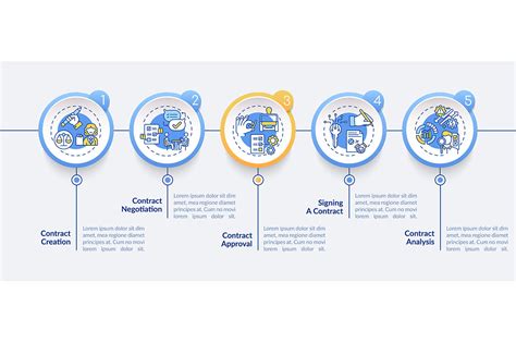 Contract Lifecycle Steps Infographic Graphic By Bsd Studio Creative