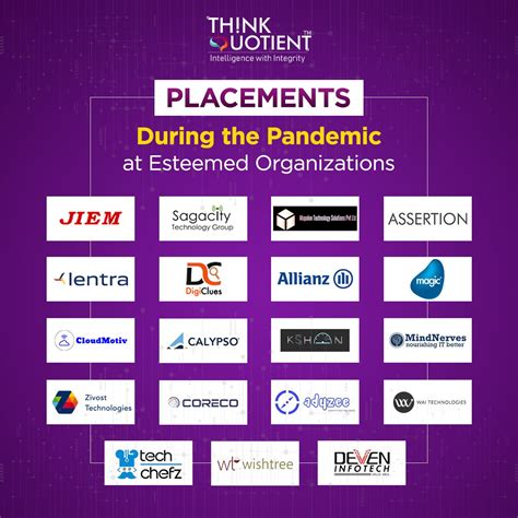 Thinkquotient Software Private Limited On Linkedin Thinkquotient