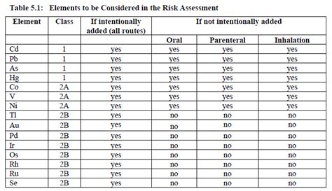 Ich Q3d 금속불순물
