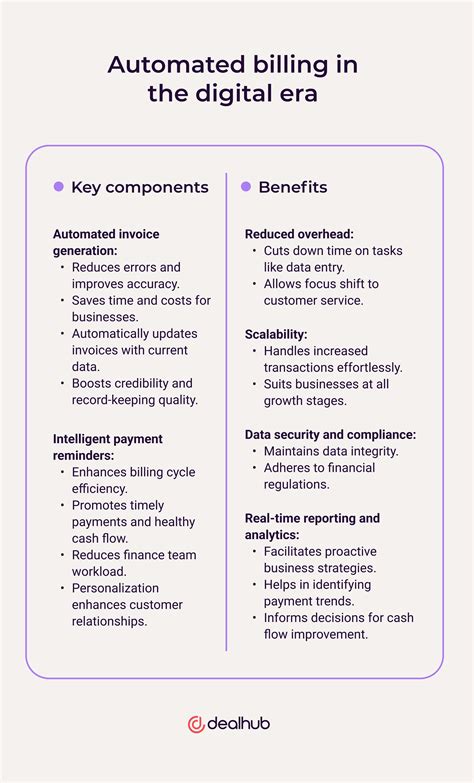 Future Proof Complex Billing With Ai And Automation