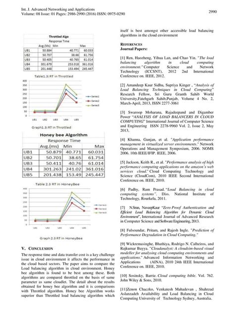 Performance Comparision Of Dynamic Load Balancing Algorithm In Cloud