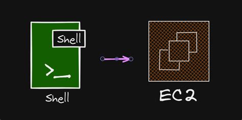 Aws Networking Bastion Host Vs Nat Instance — Understanding The Key