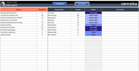 Pareto Chart Excel Template Pareto Analysis Tool Rule Chart