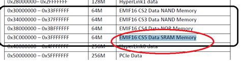 Using Emif Interface In Linux Processors Forum Processors Ti E2e Support Forums
