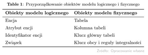 Captions Gaps Between Horizontal Lines In Table Tex Latex Stack