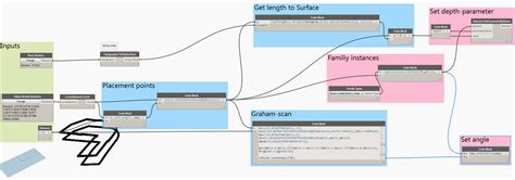 Setting Rotation Along A Path Packages Dynamo