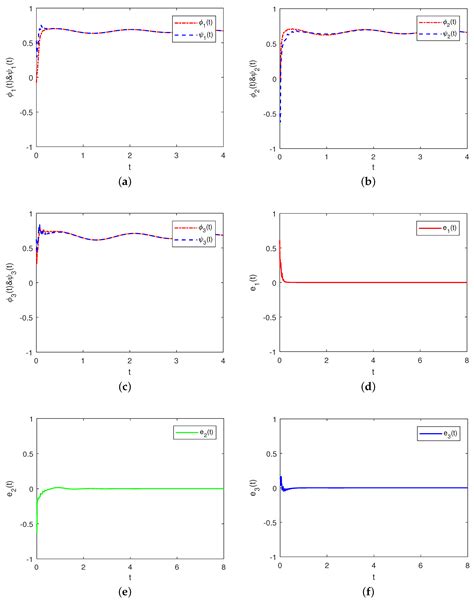 Finite Time Synchronization Criteria For Caputo Fractional Order Uncertain Memristive Neural