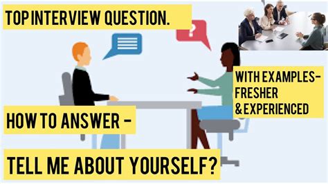 How To Crack Interviews Interview Tips Tell Me About Yourself How I