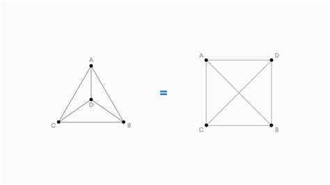 theory of aesthetics for graph visualizations — gavitron
