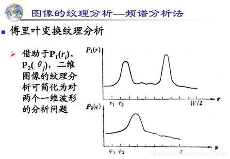 数字图像处理，图像的纹理分析 依托纹理特征进行分割分类 纹理合成 统计纹理分析 频谱分析法 结构纹理分析 纹理特征方向 csdn博客