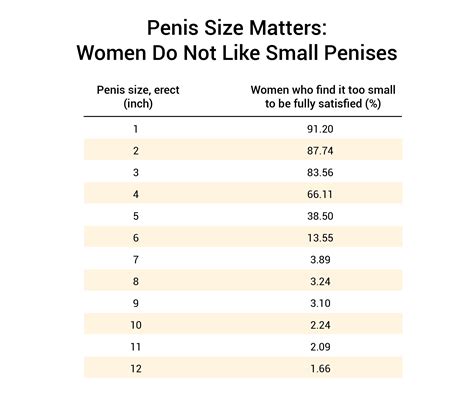 Does Size Matter Of Women Say It Does Woman Study