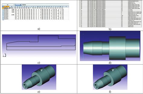 The Scheme For Creating A Parametric 3d Model Of The Part Using The
