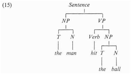 PDF Noam Chomsky Syntactic Structure