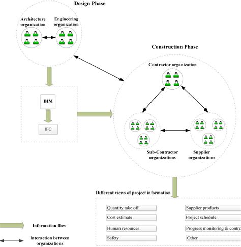 Figure 1 From A Shared Ontology Approach To Semantic Representation Of Bim Data Semantic Scholar