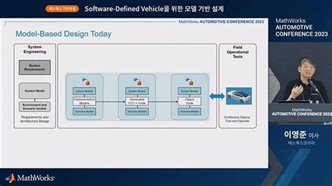 Software Defined Vehicle을 위한 모델 기반 설계 비디오 Matlab And Simulink