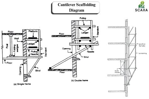 Cantilever Scaffolding Images Techniques Safety Requirements Scaxa Cantilever Scaffolding Images Techniques Safety Requirements Scaxa