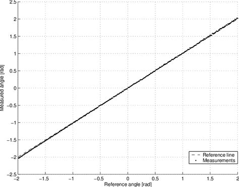 Figure 11 From Modeling And Gait Control Of A Quadruped Robot