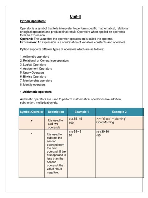 Python Unit Ii And Basic Programs Pdf Data Type Formalism Deductive