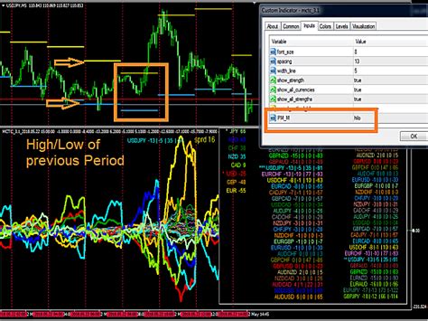 Multi Currency True Currency Buy Trading Indicator For Metatrader 4