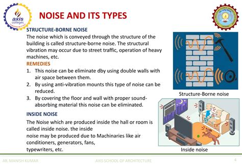 Module Building Acoustics Noise Control Unit Pdf PDF