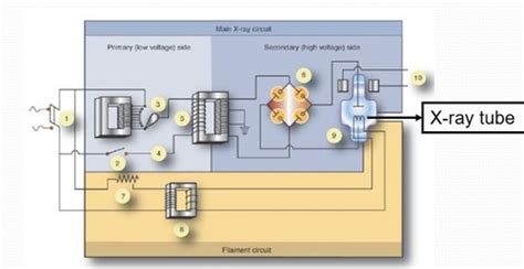 Electrical Circuit In X Ray Unit Flashcards Quizlet