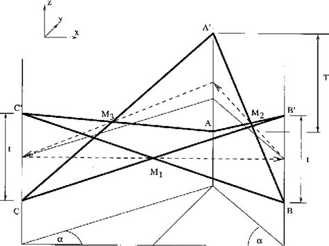 Figure 8 From Kinematic Analysis Of Deployable Scissor Structure S Semantic Scholar
