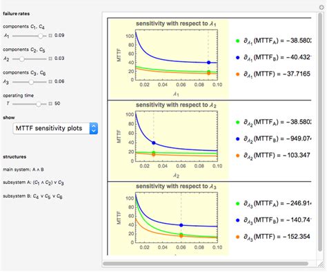System Reliability Wolfram Demonstrations Project