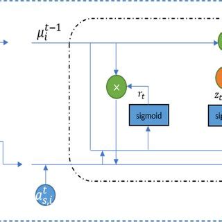Directional Diagram Of Element Uniform Linear Array Download Scientific Diagram