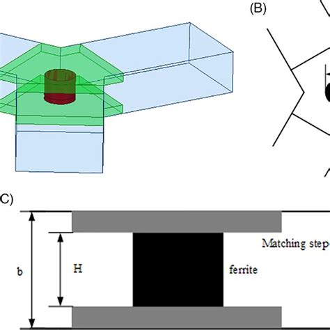 Geometric Structure Of Ferrite Waveguide Circulator Download Scientific Diagram