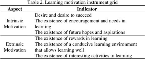 Table 2 From Effectiveness Of Android Based Mobile Learning In Graphic