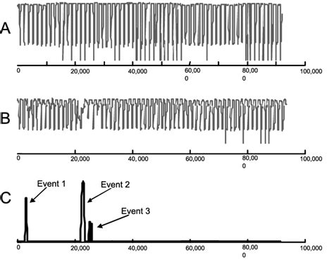An Experiment In Detecting Anomalous Subsequences From A Video Download Scientific Diagram