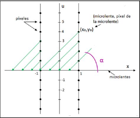 Figure 2 From Fpga Implementation Of The Super Resolution Algorithm For