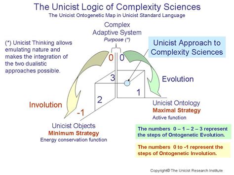 complexity science