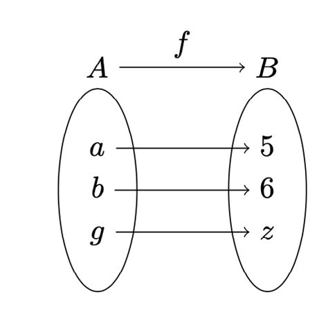 Tikz Pgf Latex Function Diagram TeX LaTeX Stack Exchange