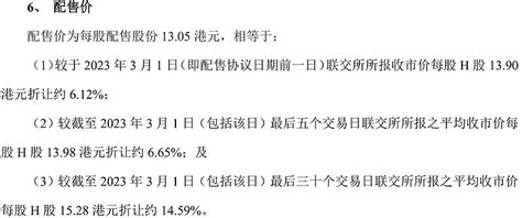 万科港股配售方案落地，融资39亿，有哪些重点值得关注？ 时隔近10年之后， 万科 的再融资方案落地，拟配售3亿股；发行价1305hkd。募资