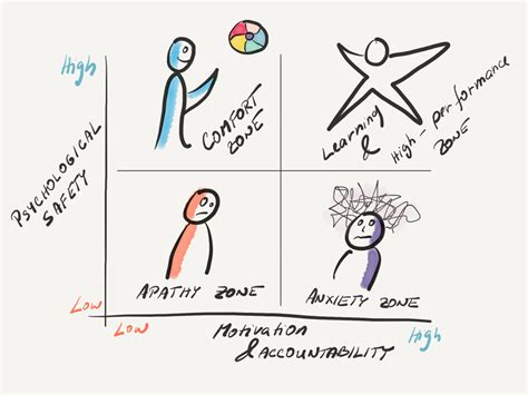 Agile And Scrum Blog All About Agile And Scrum By Zuzi Sochova Agile