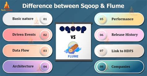 Sqoop Vs Flume A Detailed Comparison
